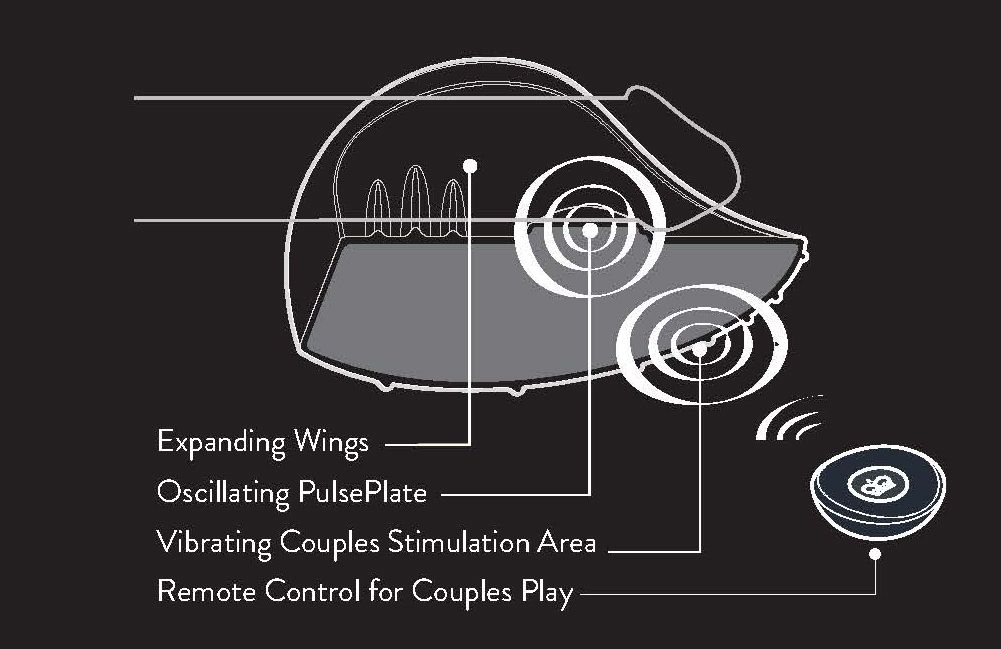 Hot Octopuss Pulse Duo - Diskret levering